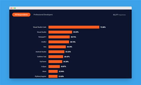 30 Popular Vs Code Shortcuts For Web Developers
