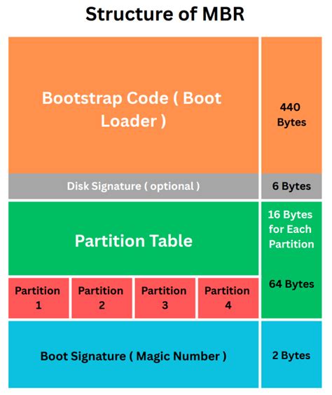 What Is GPT Its Structure And Working Growing Hacker