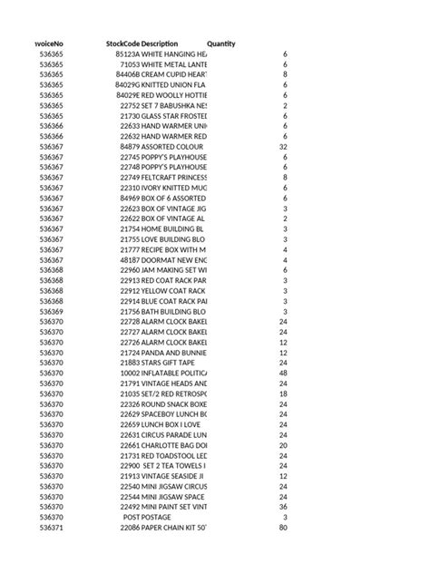 Online Retail Data Set Pdf Online Retail Data Set Pdf