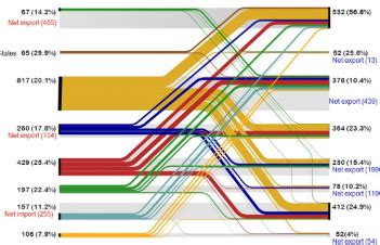 Environmental Extended Input Output Analysis CEADs