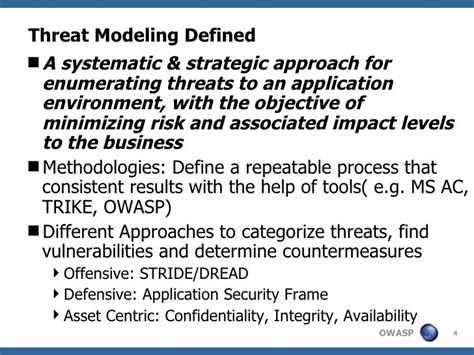 application threat modeling