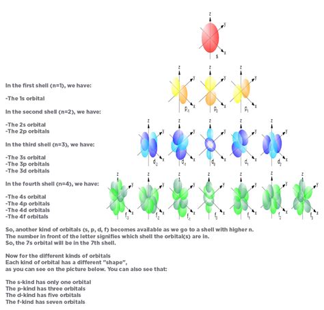 What Is The Maximum Number Of 4f Electrons Having Spin Quantum Number 1 2 Please Help Me To