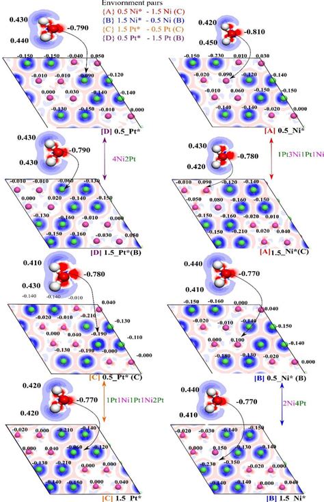 12 Iso Density Contours Of The Difference Electron Densities For The