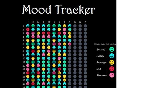 Ryan Sleeper — Profile Tableau Public