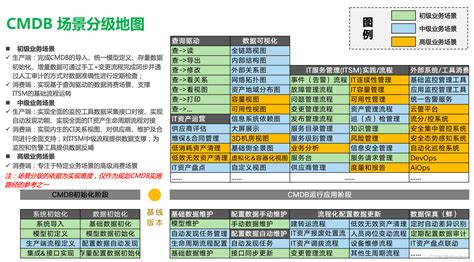 cmdb场景地图 cmdb场景化界面 csdn博客