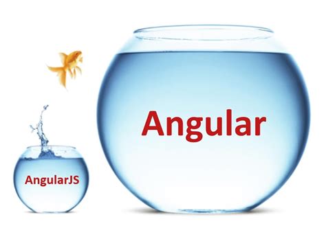 Angular Academy Blog