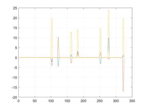 【uwb Imu】融合仅具有测距和6轴imu传感器数据的位置信息研究附matlab代码uwb位移传感器 Csdn博客