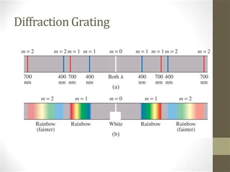 Diffraction Grating Experiment Ppt With Full Detail Pdf Chemistry