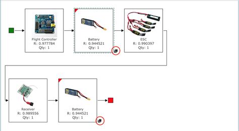 Using Repeated Blocks
