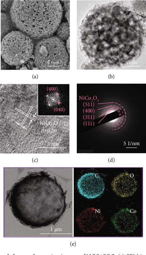 Figure 2 From Oxygen Vacancy Rich Nico2o4 On Carbon Framework With