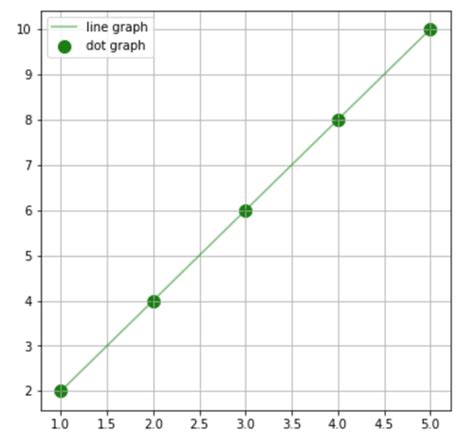 4 Coding 익히기 Matplotlib 그래프 그리기 중학 수학 코딩의 정석