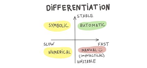 Automatic Differentiation Assembly At Isabel Spiegel Blog