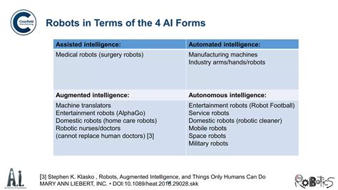Ai And Robotics Past Present And Future Pdf