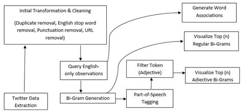 Research Methodology And Knowledge Extraction Procedure Download Scientific Diagram