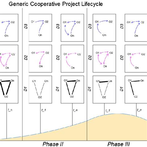 Implementation Framework Of The MCP Model Download Scientific Diagram