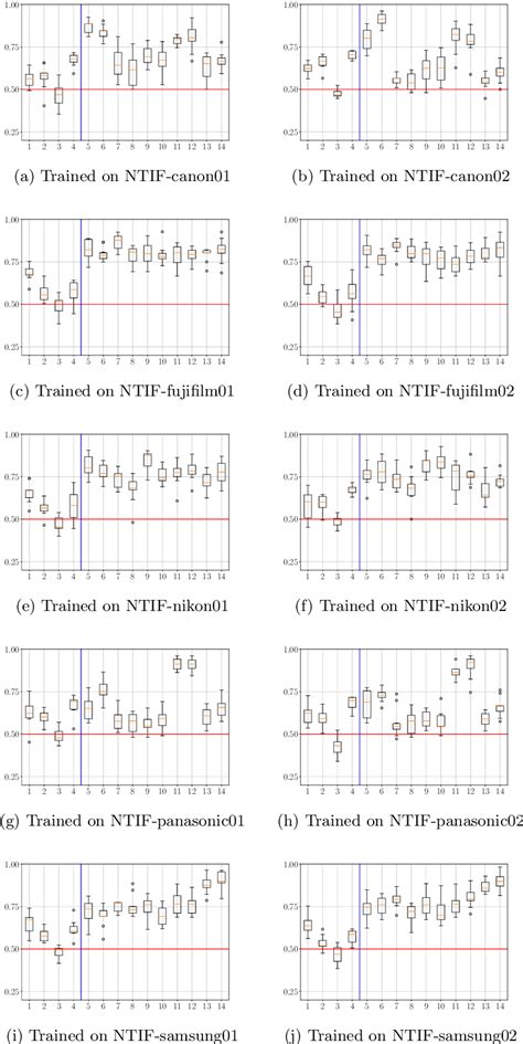 Figure 1 From Device Independence Of Deep Learning Based Image Age