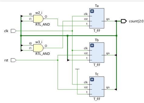Lakshmi Charitha Padmanabhuni On Linkedin 100daysofrtl Rtldesign Vlsi Verilog Xilinx Vivado