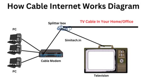 What Is An Internet Service Provider Isp Types And Services Simitech
