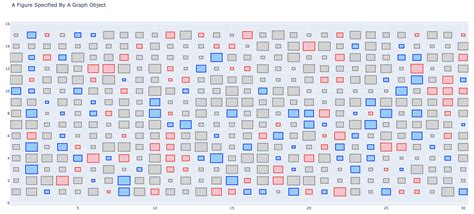 Python Plotly Box Plots With Overlay Very Slow Is There A Faster Better Method Stack Overflow