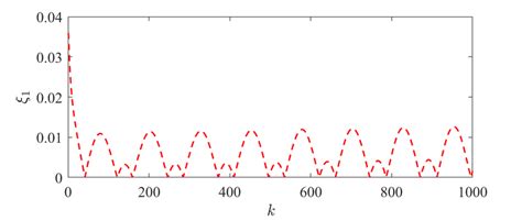 Tracking Error For The Scheme Proposed In 21 Download Scientific Diagram