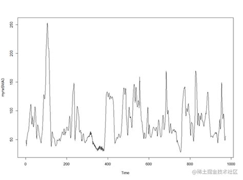 R语言分析上海空气质量数据：kmean聚类、层次聚类、时间序列分析：arima模型、指数平滑法 拓端