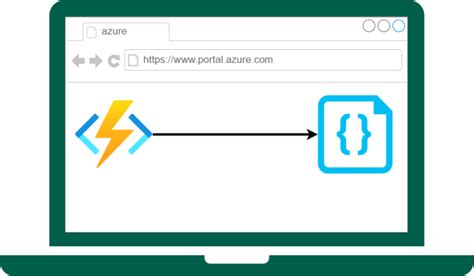 How To Save Azure Function Apps Appsettings To Separate Json Files