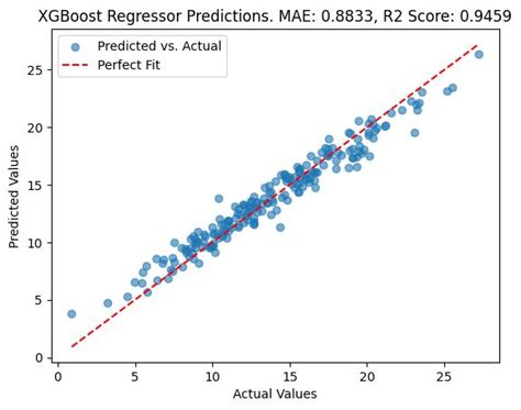 I Have Coded The Xgboost Regressor From Scratch In Python Mahamudul Hassan