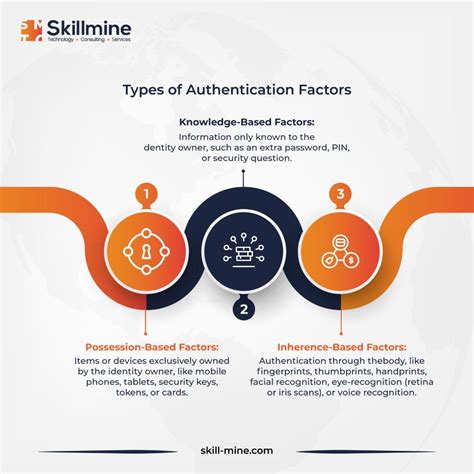 What Are Multi Factor Authentication Fatigue Attacks