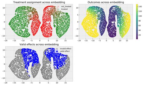 Calculating Counterfactuals With Random Forests Guilhermes Blog