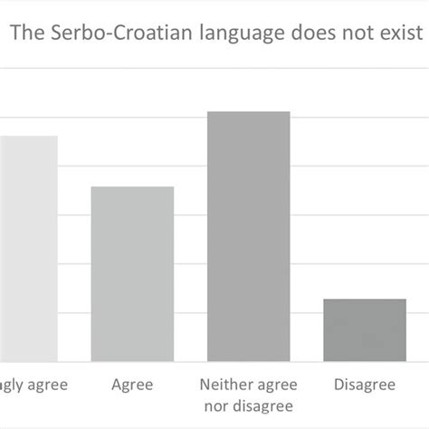Responses To The Statement “the Serbo Croatian Language Does Not Exist
