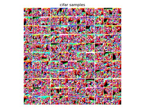 Autoregressive Generative Models In Depth Part 5 Thomas Jubb