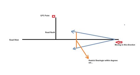 Gps Bearingto B4x Programming Forum