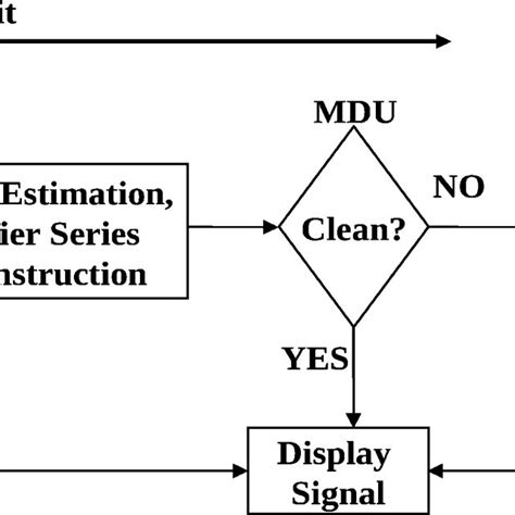 Ppg Data Processing System Model Preprocessing Unit Bandpass Filter Download Scientific