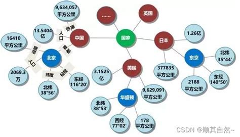 知识图谱（knowledge Graph）知识图谱 Github Csdn博客