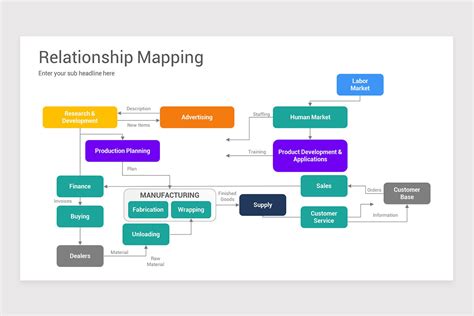 Relationship Maps Powerpoint Template Nulivo Market