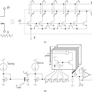 High Speed Readout SRAM Circuit A Global Floorplan Structure B Download Scientific