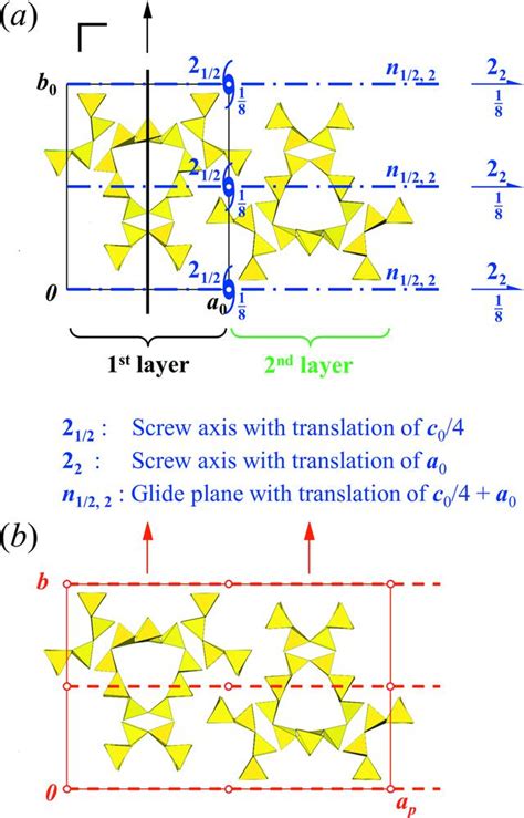 Iucr The Structure Of Denisovite A Fibrous Nanocrystalline Polytypic Disordered `very Complex