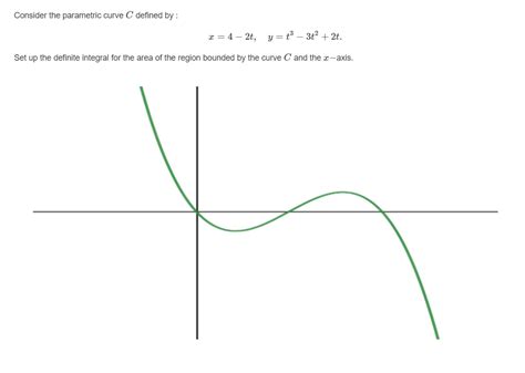 Solved Consider The Parametric Curve C Defined By X Chegg