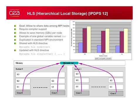 15 Mpc Multi Processor Computing Framework Guest Lecture