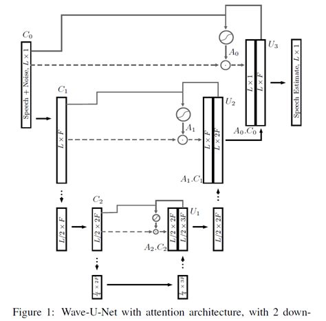 Signal Enhancement Review