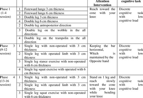 Balance Training With Cognitive Task Download Scientific Diagram