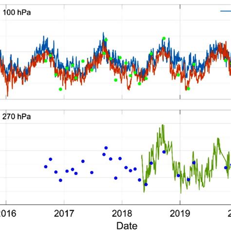 Tropospheric Column Ozone Trco Comparisons Between Spaceborne Download Scientific Diagram
