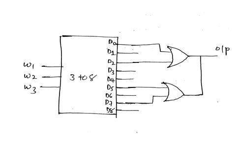 [solved] 1 show how the function f w1 w2 w3 em 0 2 5 7 can be