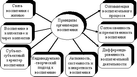2. Содержание воспитательного процесса и его основные характеристики ...