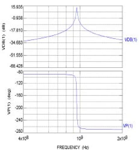 Figure 1 From Design Of Mems Tunable Capacitor All Metal Microstructure