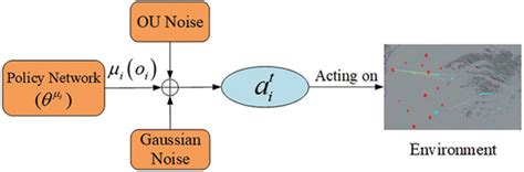 Cmes Free Full Text Maddpg D2 An Intelligent Dynamic Task Allocation Algorithm Based On