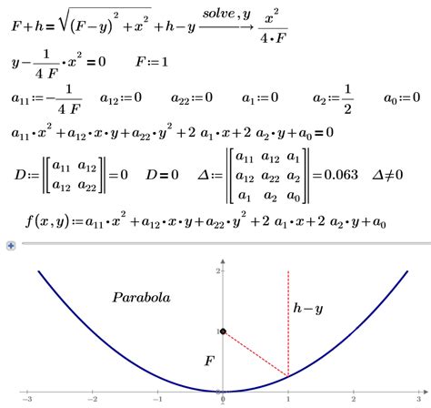 Solved Asymptote Odesolve Ptc Community