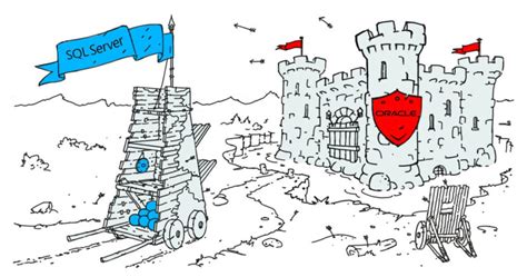 Modernizing Advanced Engineering Application From Oracle To Sql Server