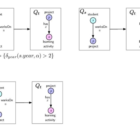 Implication Example In Ggds Download Scientific Diagram