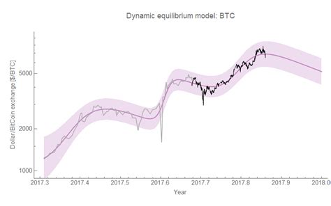 Information Transfer Economics Bitcoin Model Fails Usefulness Criterion